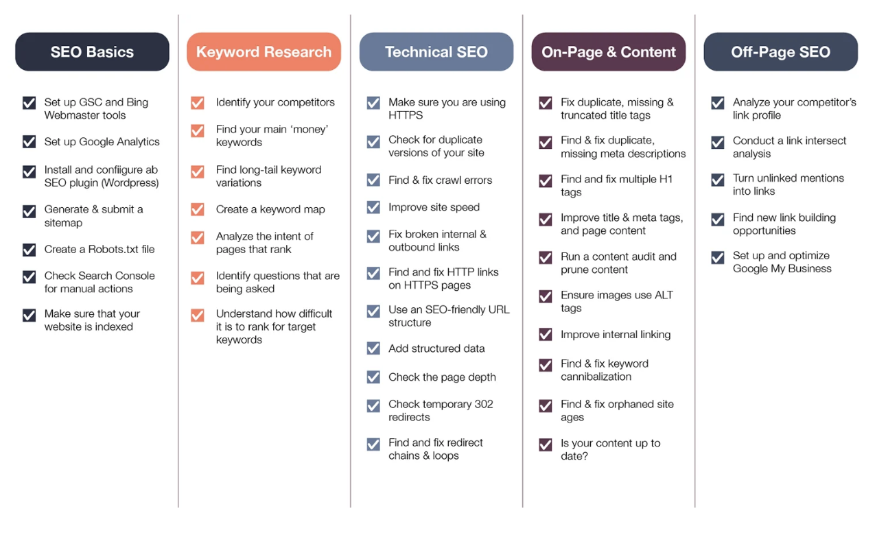 Monday to HubSpot Migration: A Step-by-Step Guide - elefante